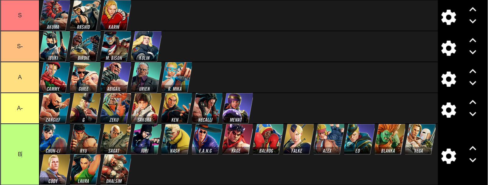 Street fighter 5 tier list - excelhow