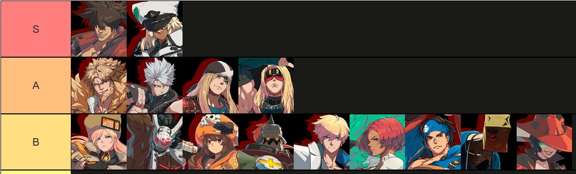 Tier list GGST : Mean Saltine n'en garde que deux au sommet - ExoBaston